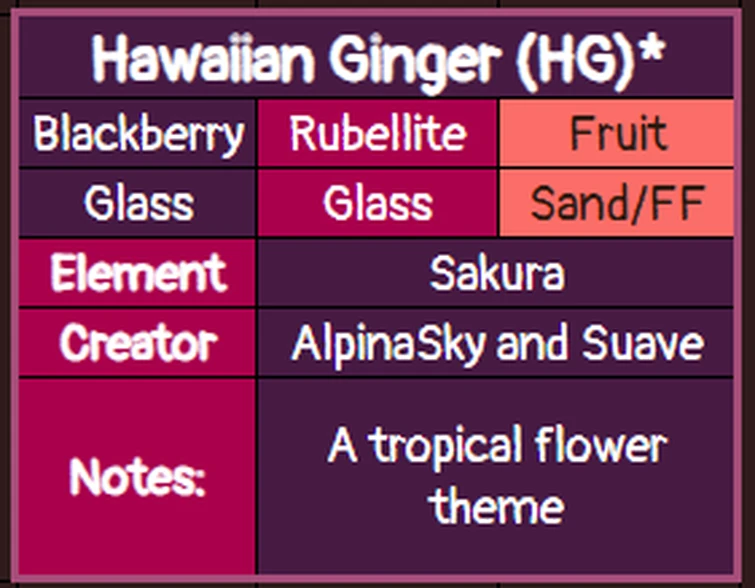 Show me underrated themes. | Fandom