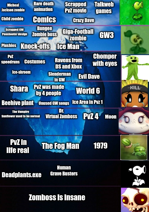 The full version of the PvZ iceberg | Fandom