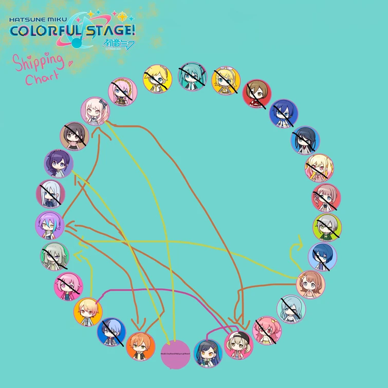 Ship chart of my GC | Fandom