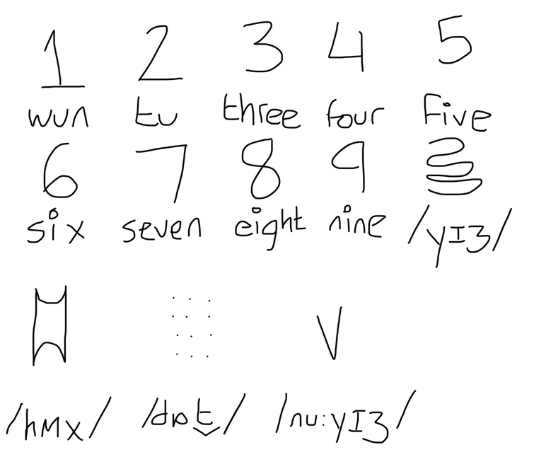 Time to fix our number system | Fandom