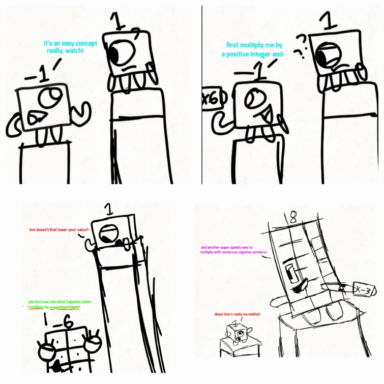 One learns about multiplying with negatives! | Fandom