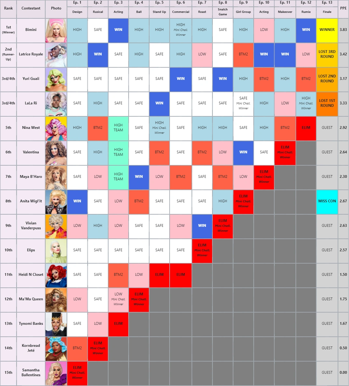Randomized Miss C Season | Fandom