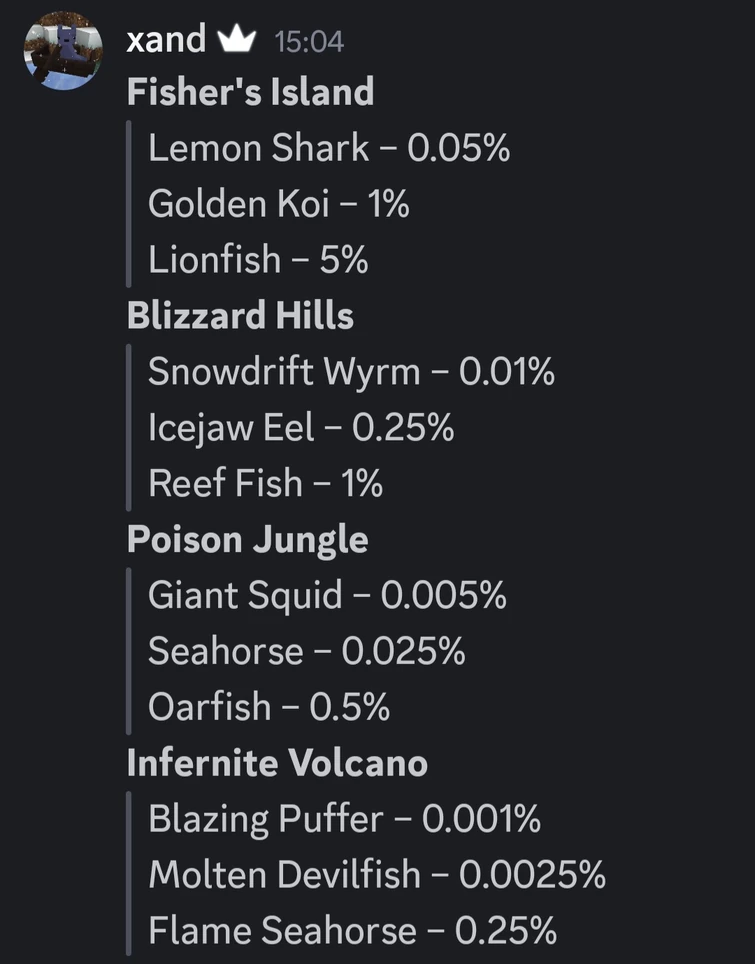 What are the chances for legendary fish? | Fandom