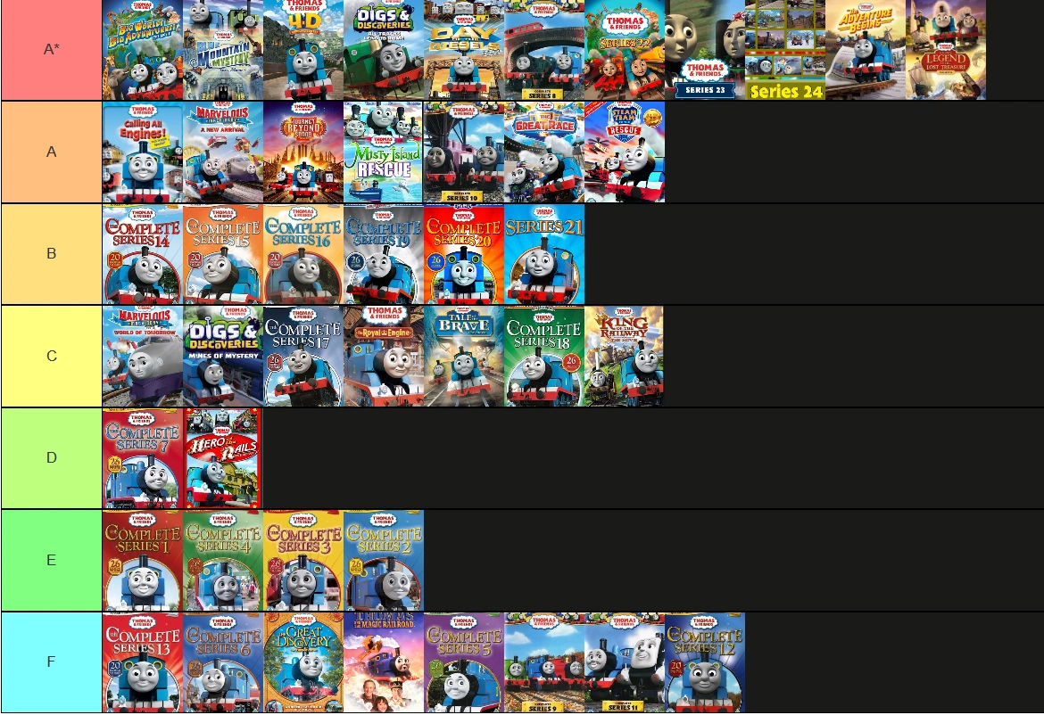 Thomas Series/Specials Tierlist | Fandom