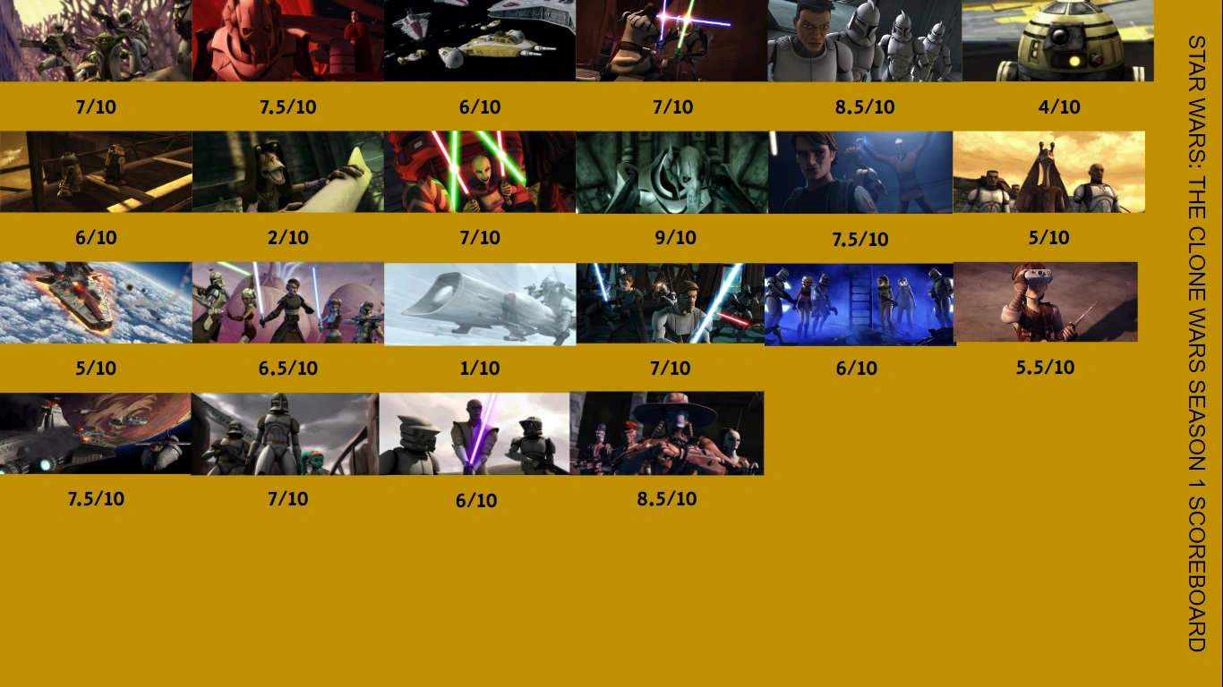 Clone Wars Season 1 Episode Scoreboard | Fandom