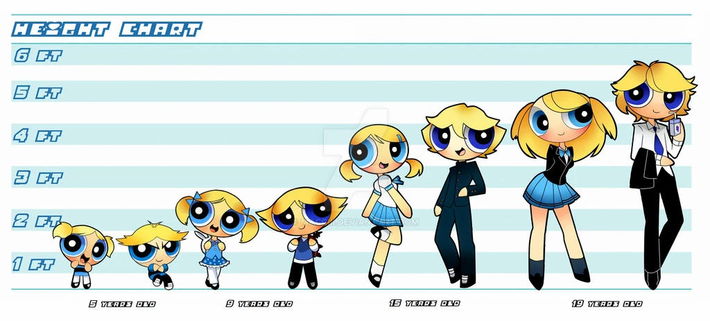 Height Chart | Fandom