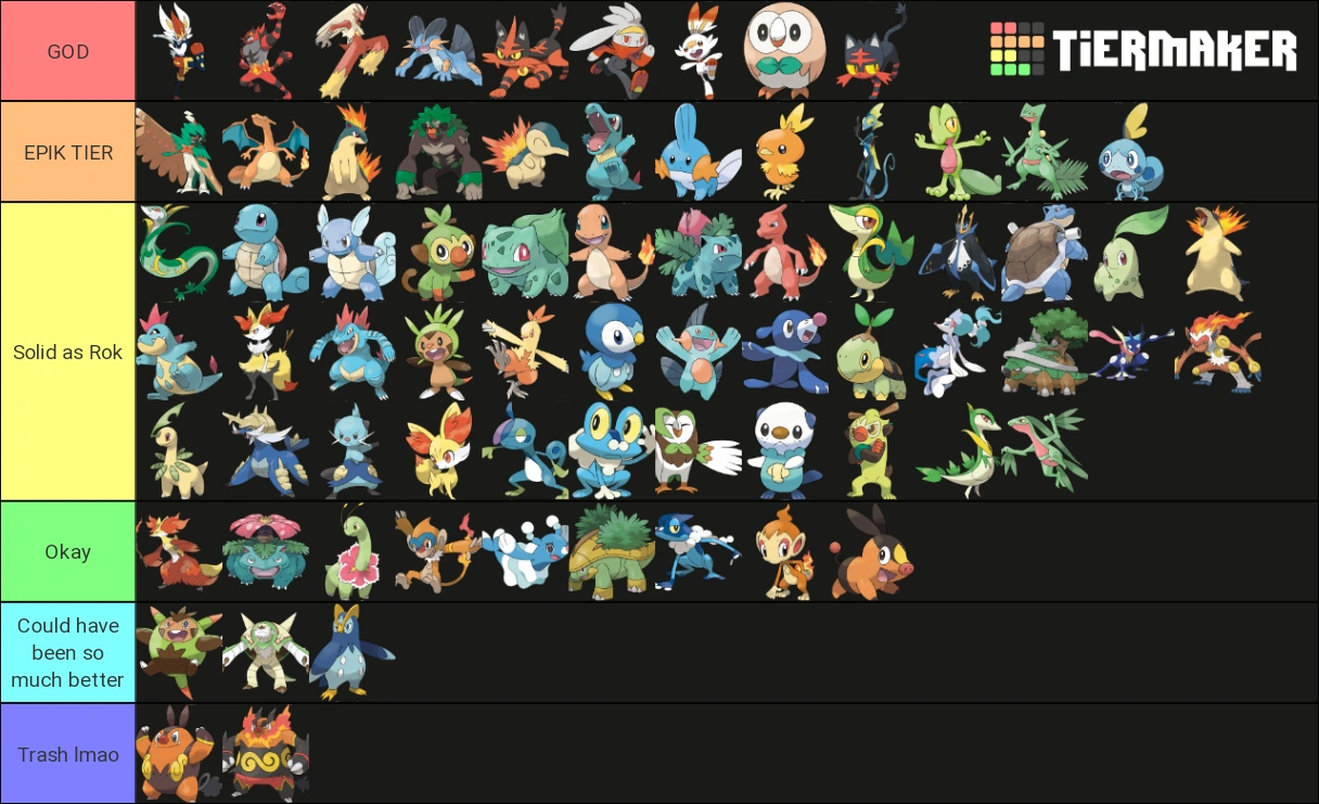 Pokemon starter Tierlist | Fandom