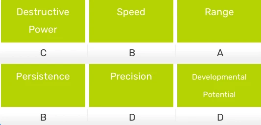 Really confusing stand stats | Fandom