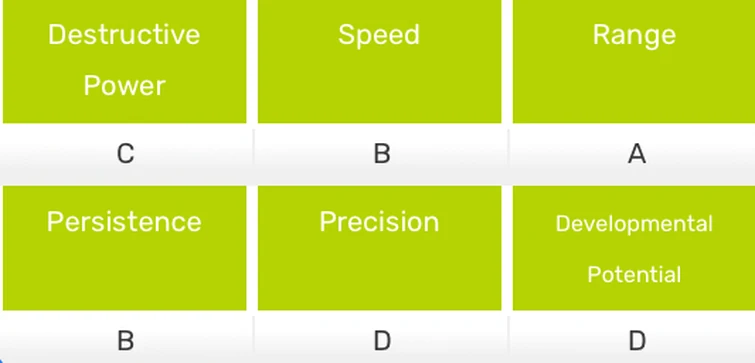 Discuss Everything About JoJo's Bizarre Wiki | Fandom