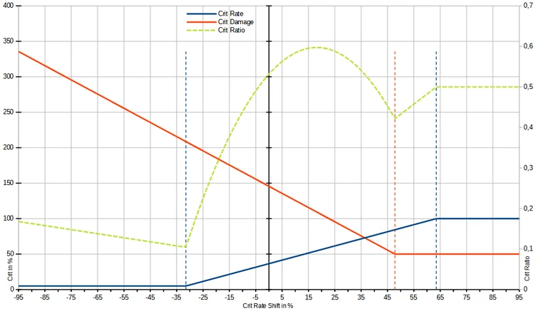 Crit ratio calculator | Fandom