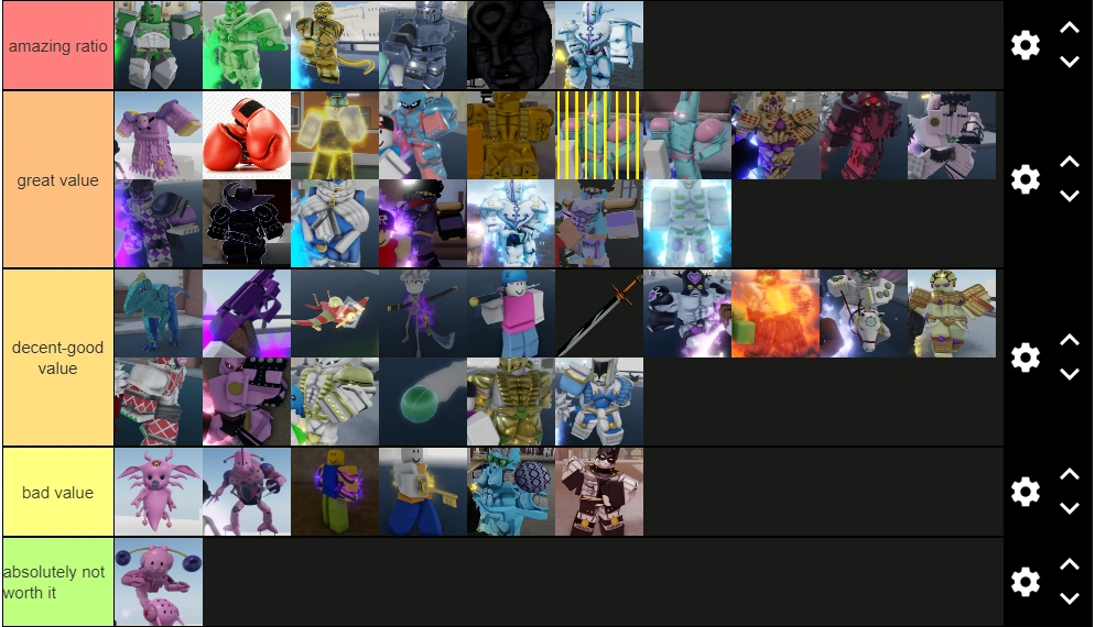 Tier list based on Viability to Rarity ratio | Fandom