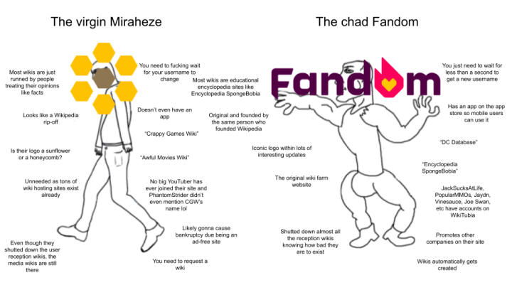 First meme on this wiki; Virgin Miraheze vs Chad Fandom (Wikia) | Fandom