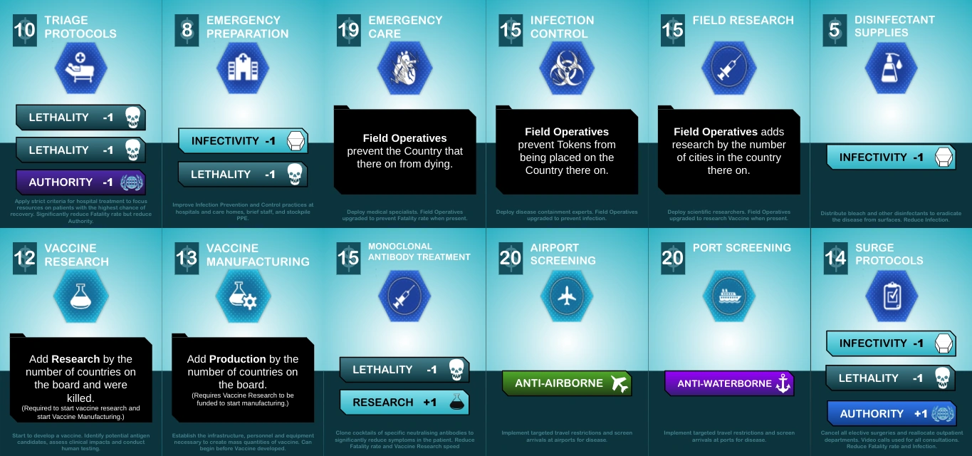 Fan-Made Plague Inc The Board Game Cure Mode Cards | Fandom