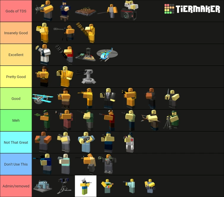 My tds tier list | Fandom