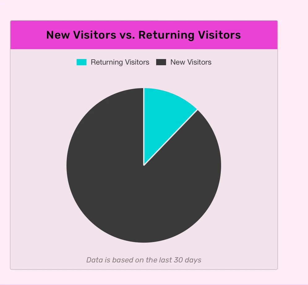 interesting!!!! | Fandom