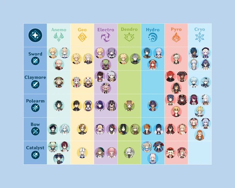 Updated character chart for 3.5! | Fandom