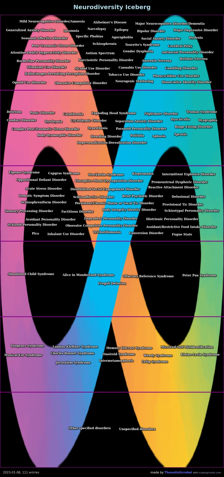 Discuss Everything About Neurodiversity Wiki | Fandom