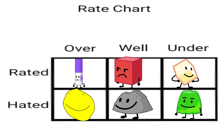 Rate chart | Fandom