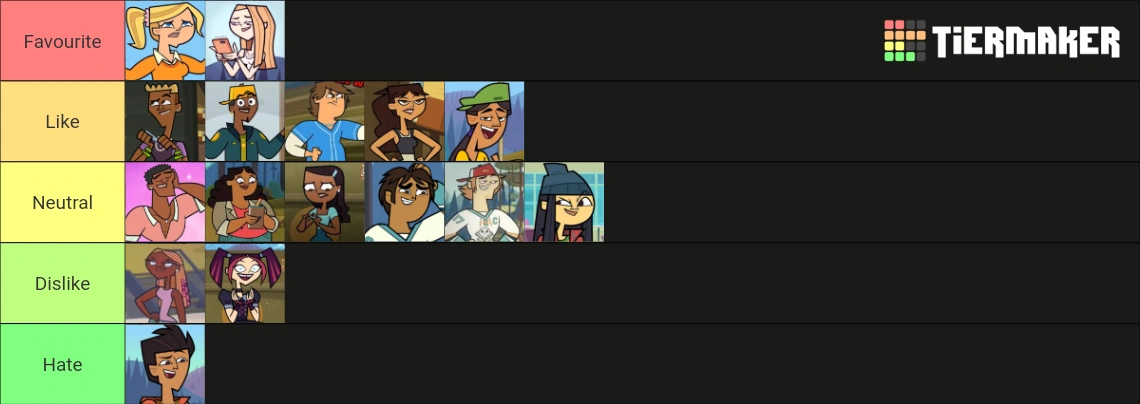 Redo of my tier list for the contestants on TDI 2023 | Fandom