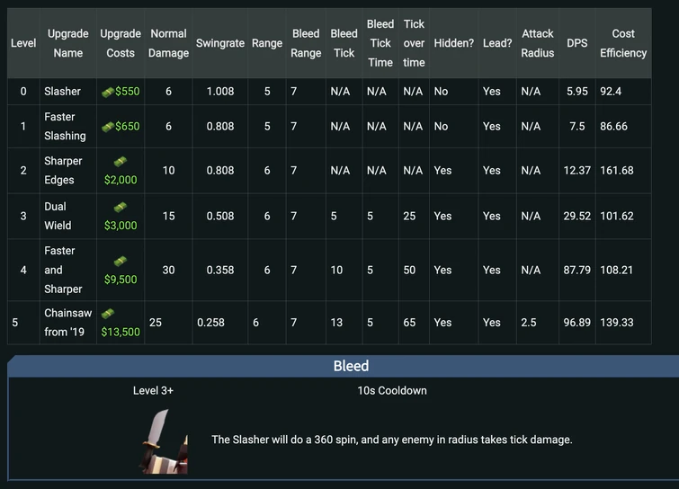 Discuss Everything About Tower Defense Simulator Wiki | Fandom