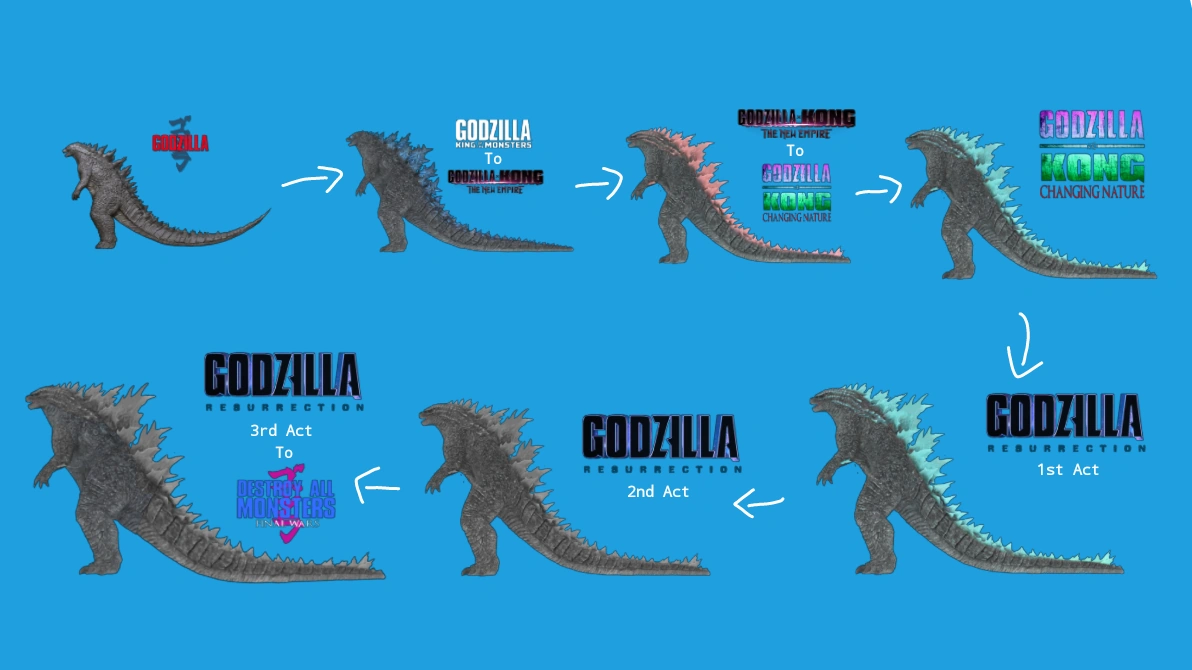 Headcanon MonsterVerse Godzilla Evolution | Fandom