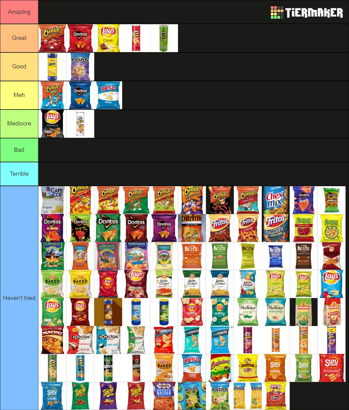 Chips tier list (MaybeWis edition) | Fandom