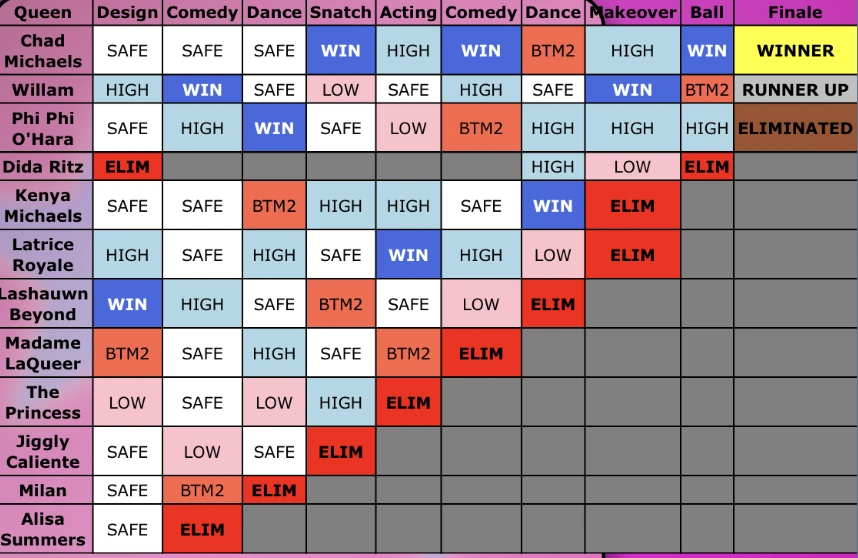 Rpdr S4 Simulator | Fandom