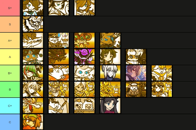 Uber and Legend Rare tierlist (Fully Ordered) | Fandom