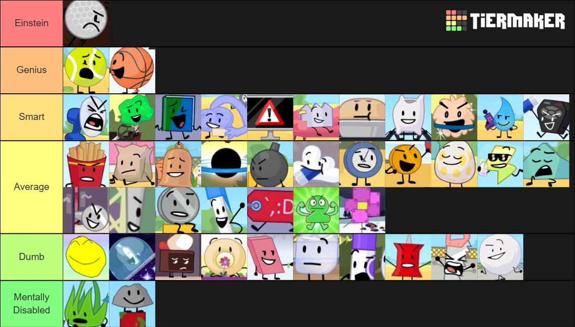 TPOT characters based on Intelligence (imo) | Fandom