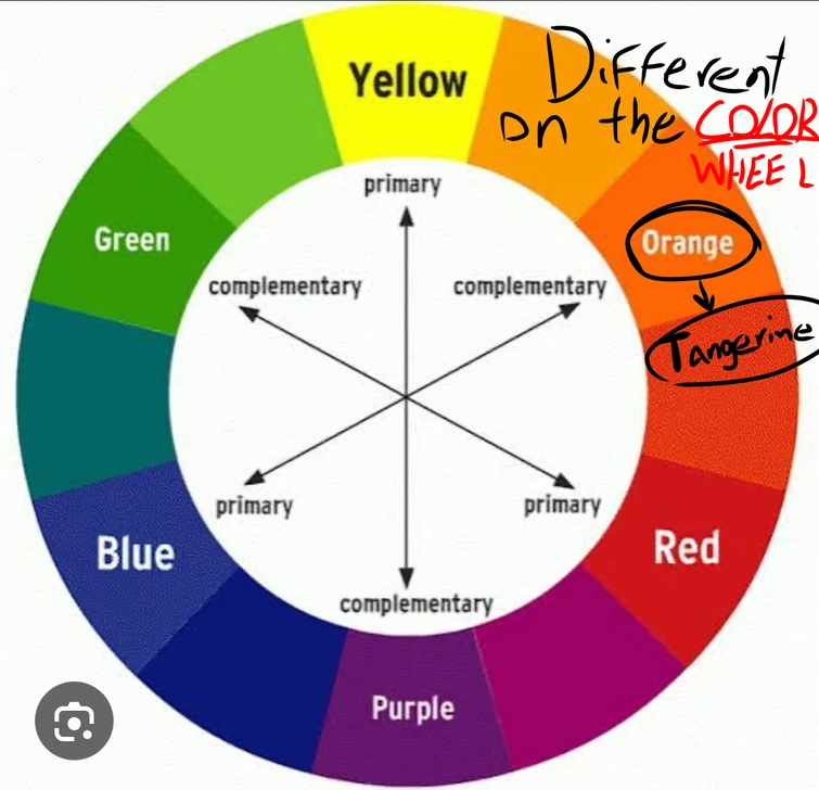 are "orange" and "tangerine" basically the same color | Fandom