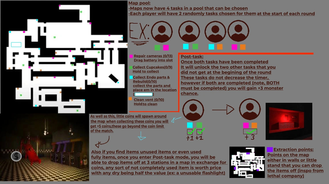 PC2 Rework Part 2 | Fandom