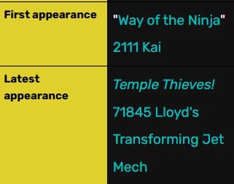 Infobox challenge (Hard maybe) | Fandom