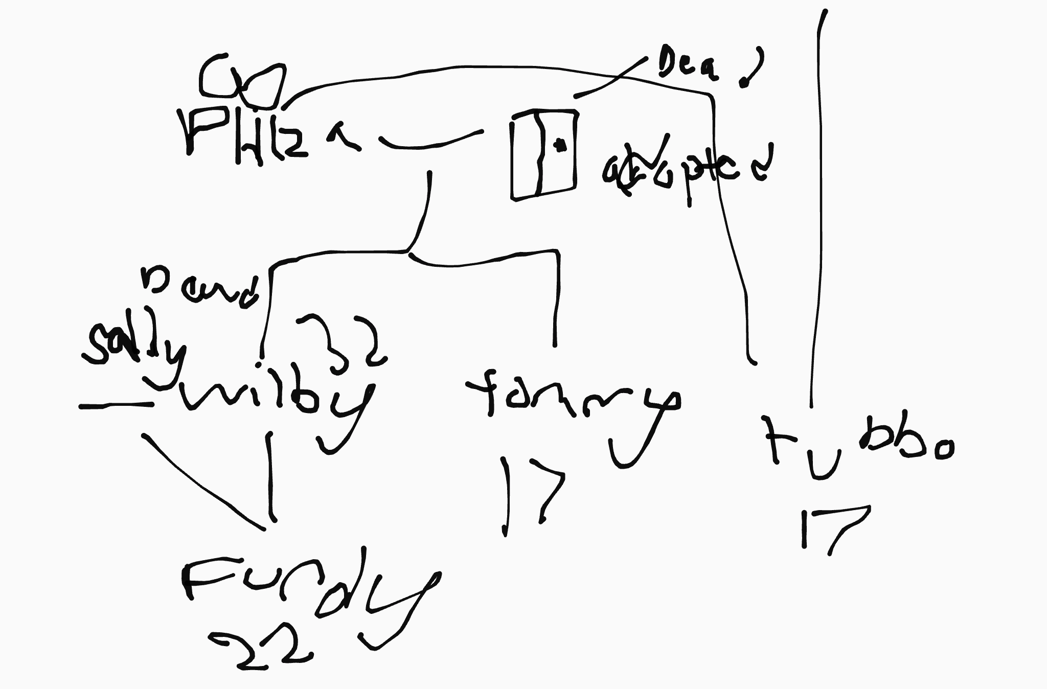 sbi family tree (+ ages, or what i think their ages are) | Fandom