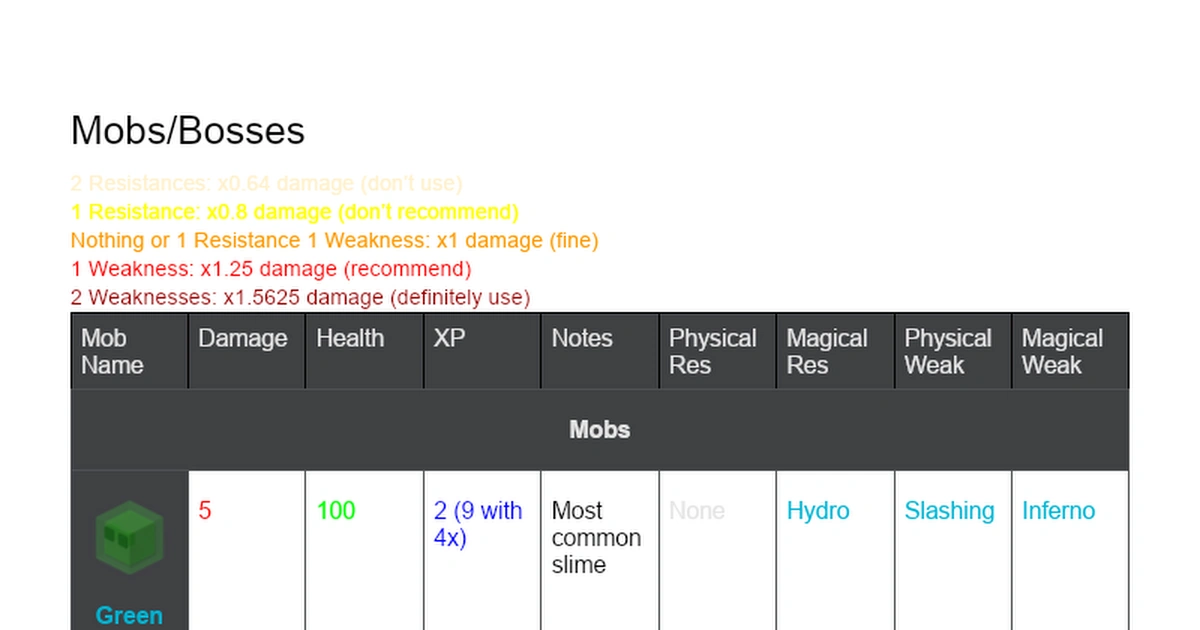 Islands Mob Guide I made | Fandom
