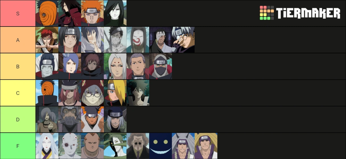 This is my Naruto/Naruto Shippuden villain tier list. | Fandom