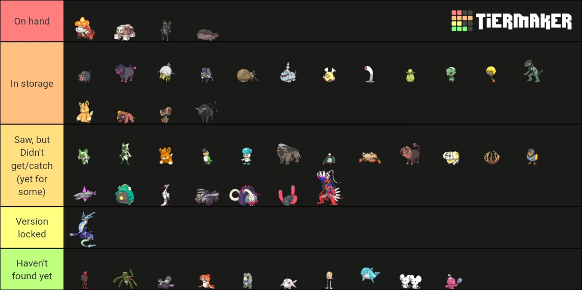 Gen 9 tier list but it's my game status with them | Fandom