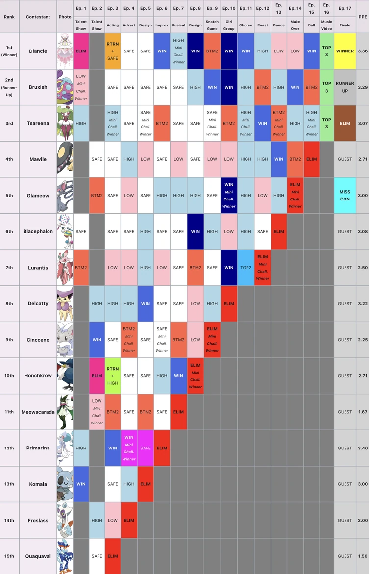 Bagsii’s Drag Race Season 2: Pokémon | Fandom