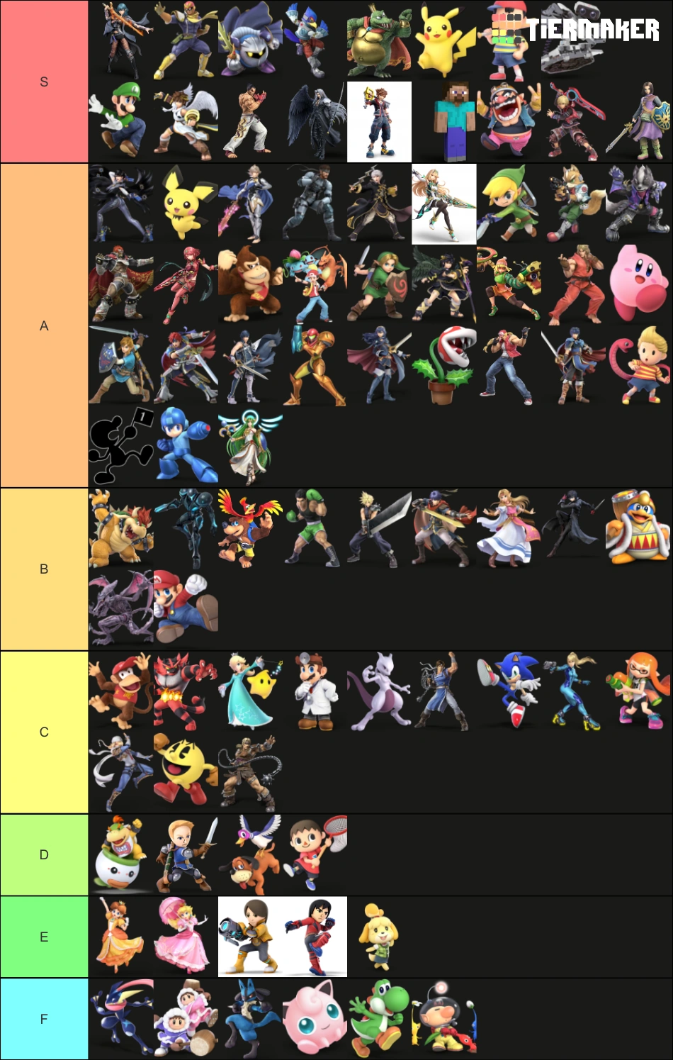 My own tier list (also based on how fun they are to play) | Fandom