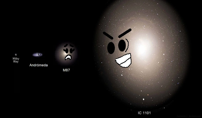 IC-1101 compared to the Milky Way Galaxy, Andromeda Galaxy, and Messier 87 Galaxy. | Fandom
