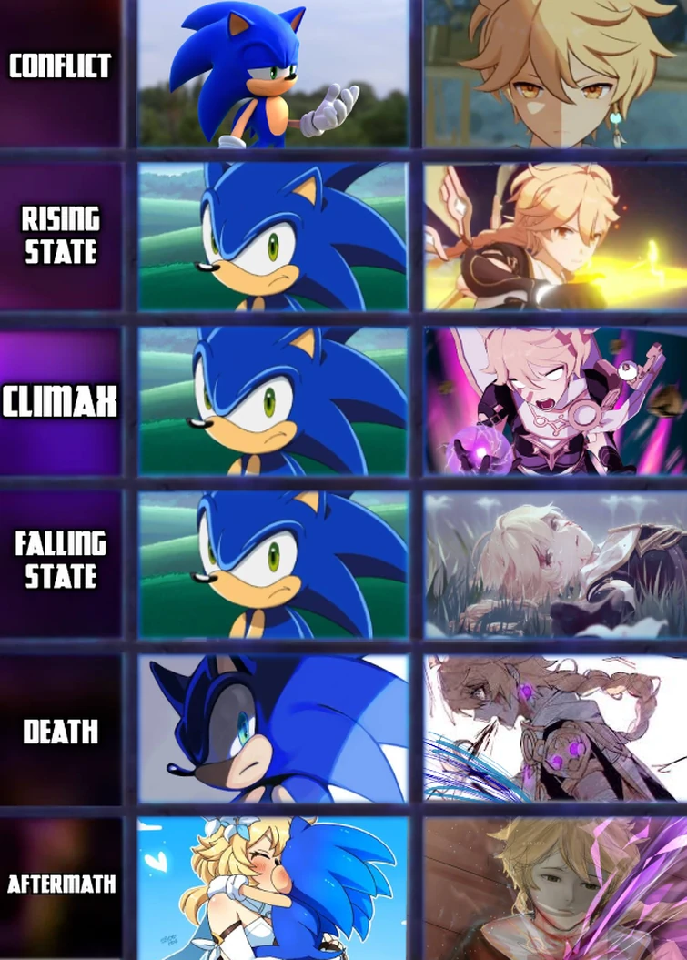 Sonic VS Aether (Sonic Frontiers VS Genshin Impact) | Fandom