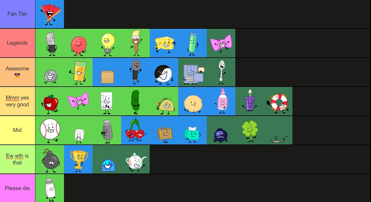 My II Tier List | Fandom