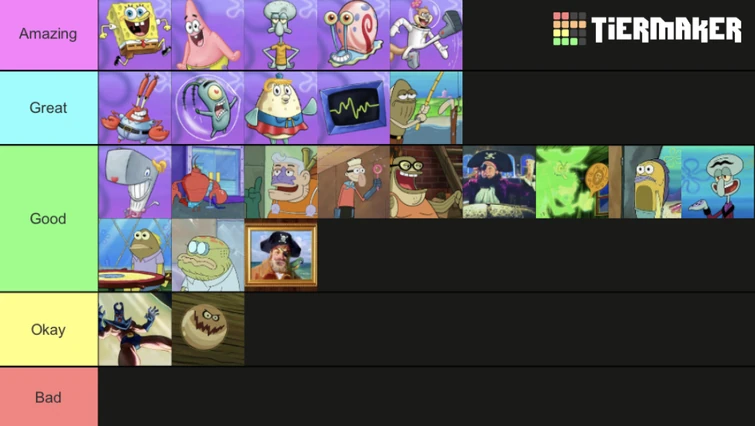 SpongeBob characters tier list | Fandom