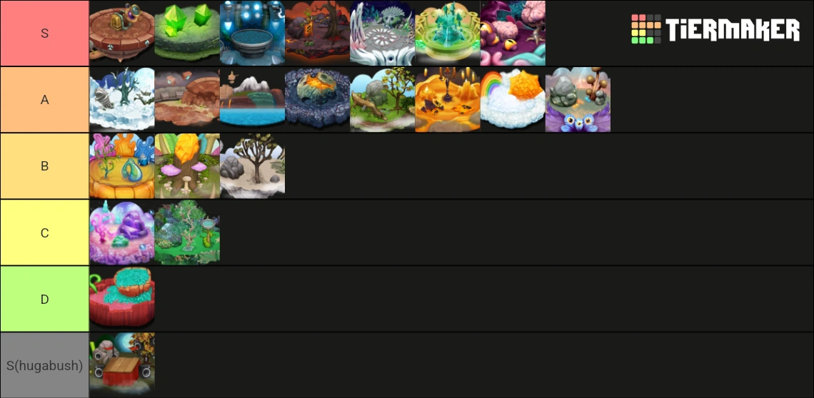 Tier list 3: Islands | Fandom