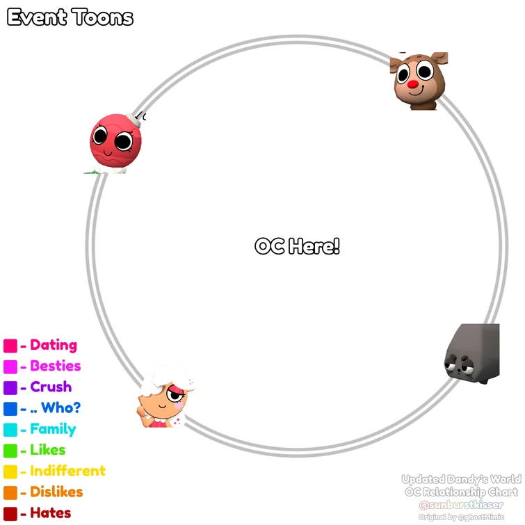 OC Relationship Chart Pt. 3 | Fandom