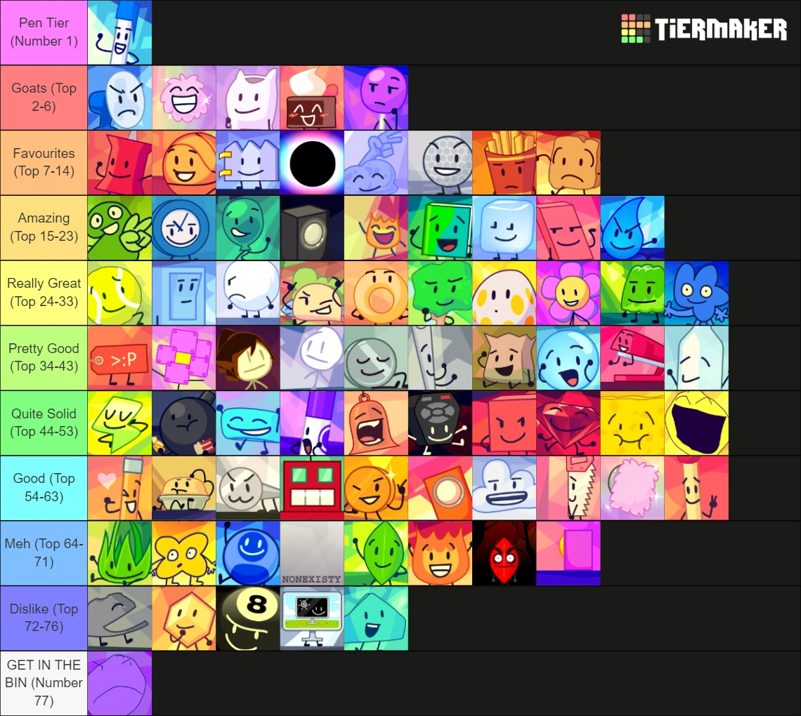 My BFDI Tier List (As of BFDIA 14 & TPOT 12) | Fandom