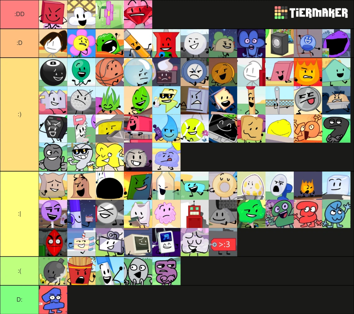 tierlist as of TPOT 16 | Fandom