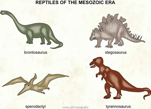 Outdated Dinosaur Designs | Fandom