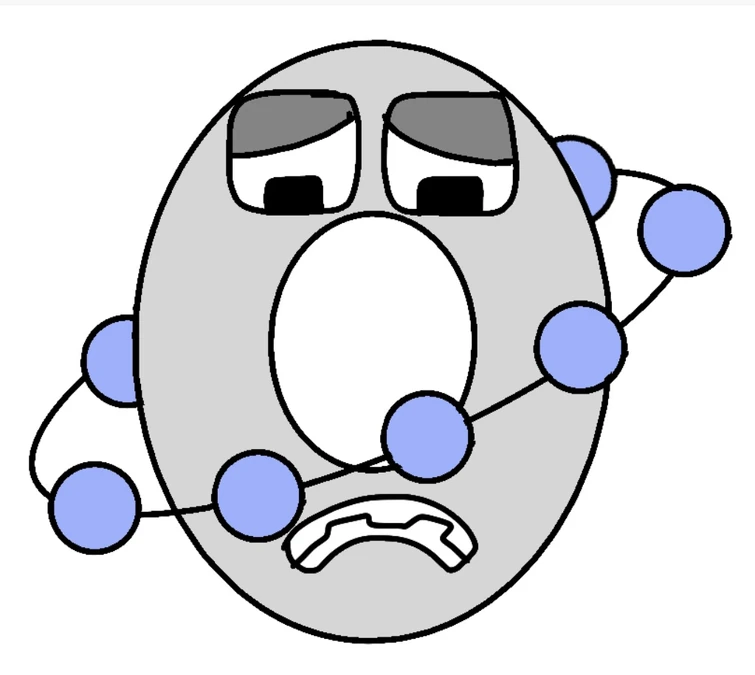 New 0 prediction | Fandom