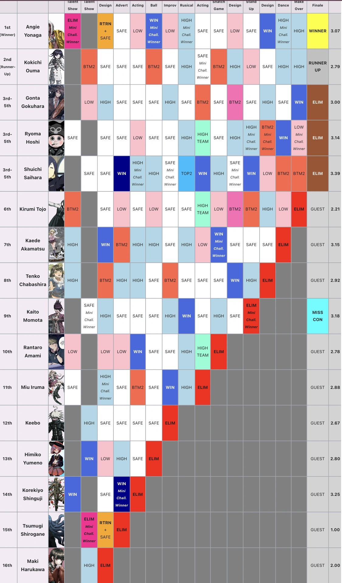 Season 14 + All Stars 7 | Fandom