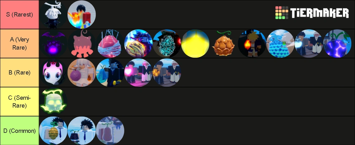 Grand Piece Online Full PvE Tier Lists | Fandom